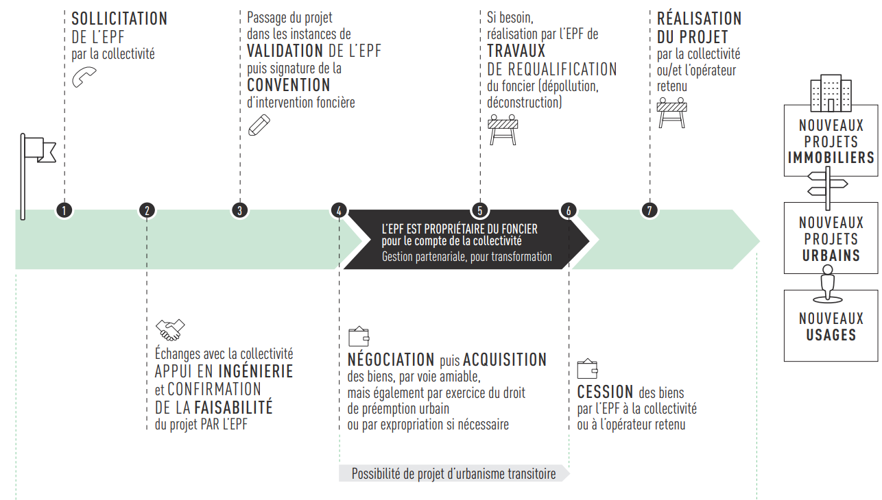 Notre offre de service - EPF Vendée