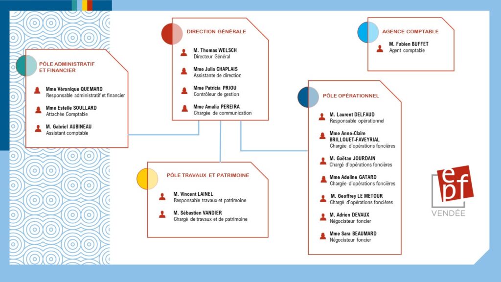 L'équipe - EPF Vendée