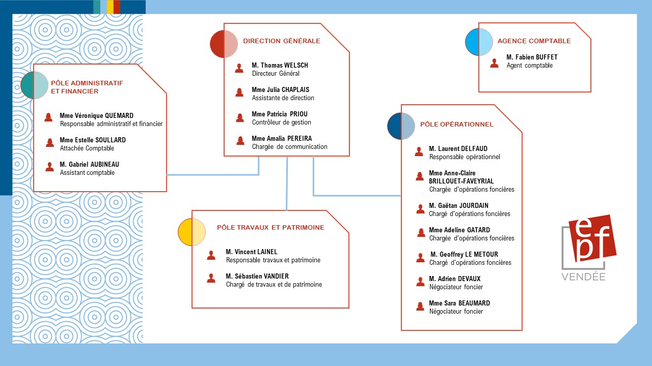 L'équipe - EPF Vendée